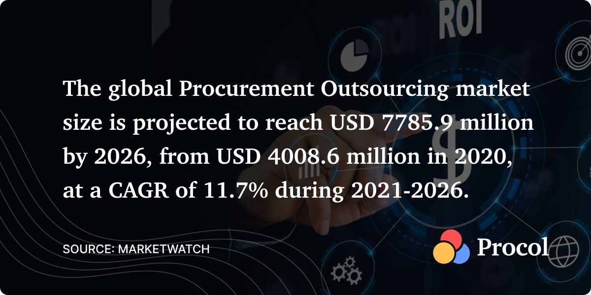 ⚡️ Procurement growth unlocked - by Gaurav Baheti