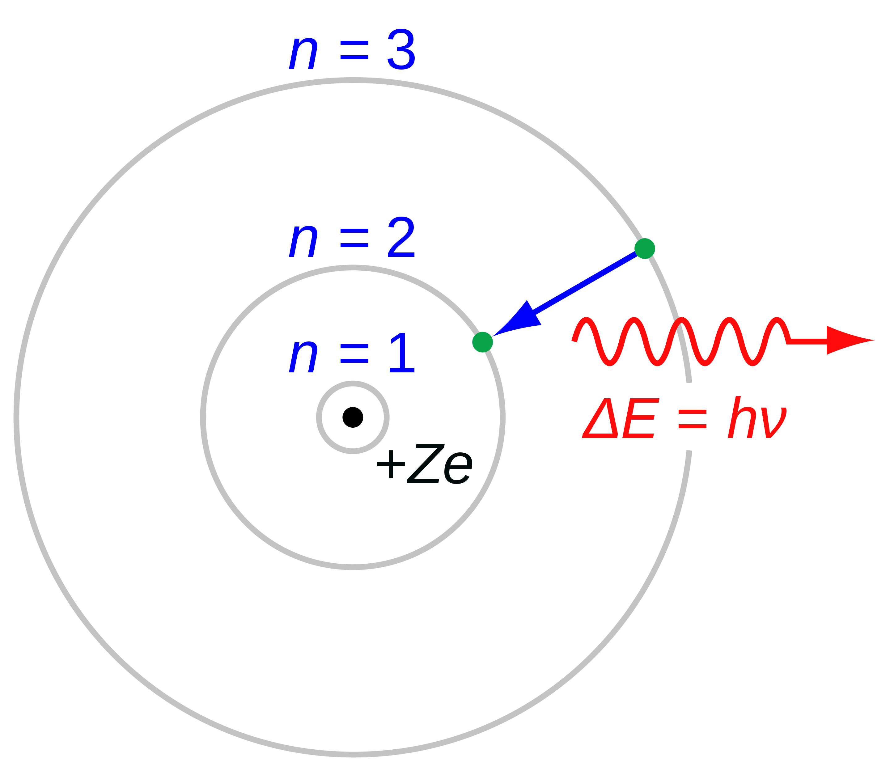 The Bohr-Einstein Debate - by Jørgen Veisdal - Privatdozent