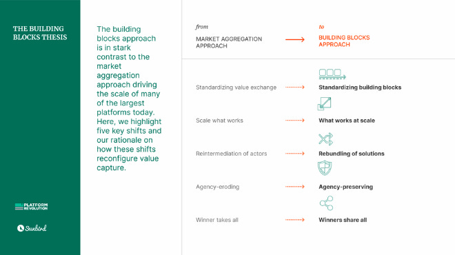 The Building Blocks Thesis - Deep-Dive Report