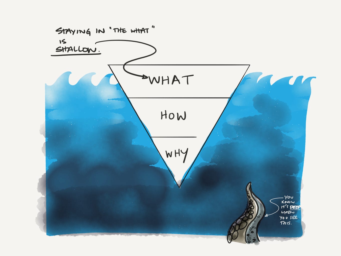 Four characteristics of bad research - by Matt Kurowski