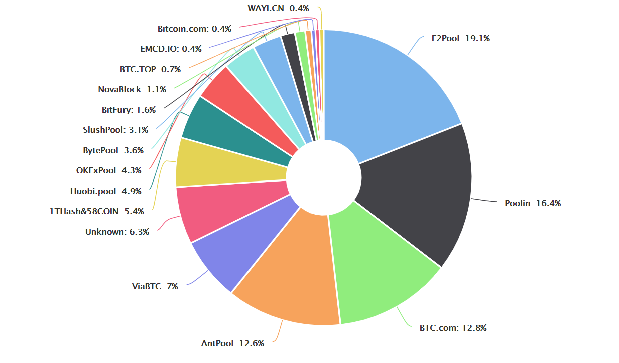 Internet overloaded, does it matter to decentralized networks?