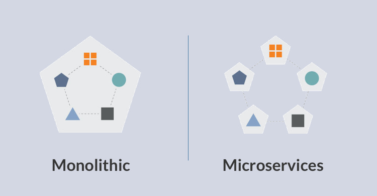 The Path To Microservices Do You Really Need Microservices Architecture