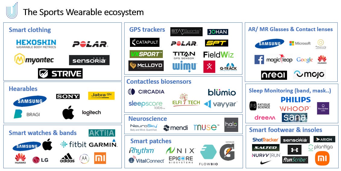 👟🏃🏻Smart Footwear Ecosystem Analysis: From smart insoles, smart socks ...