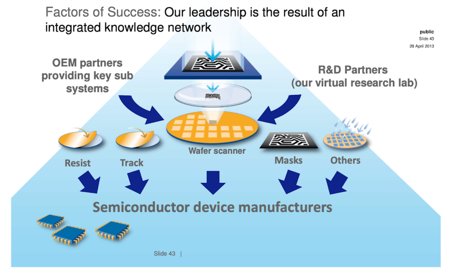 A Deep Dive into ASML - by Bharath Ramsundar