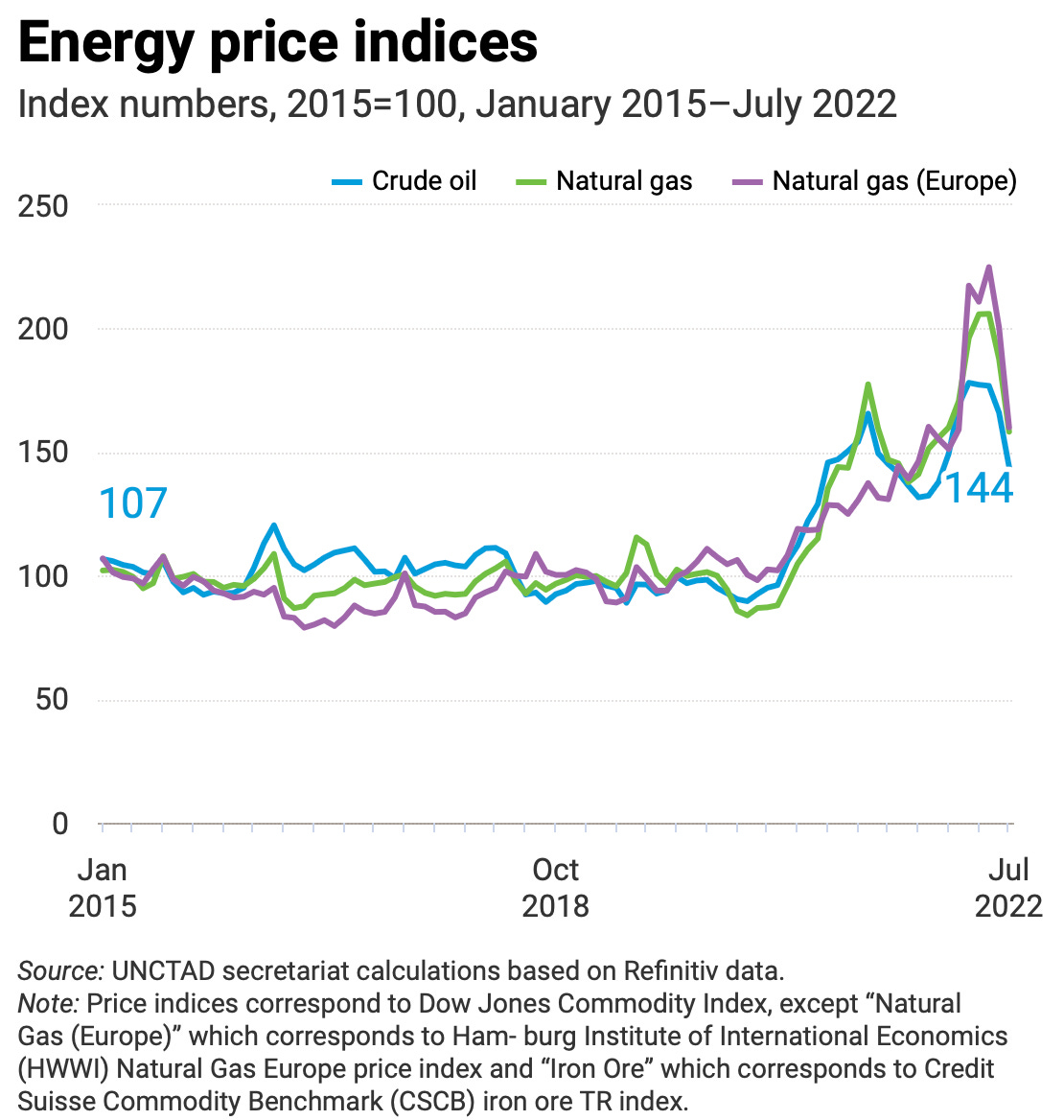 Dawn Chorus: Early inflation signs turning down