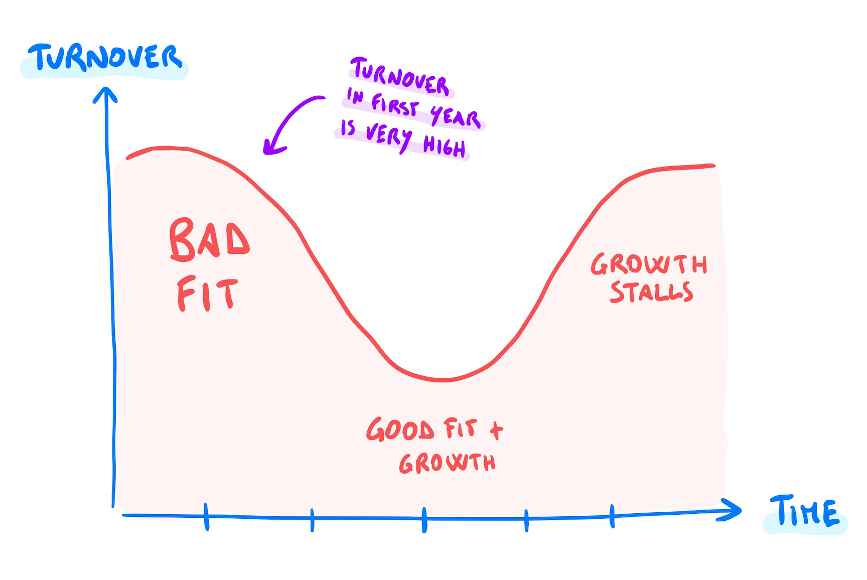 Mixing Seniority in Engineering Teams 👩‍👦 - by Luca Rossi