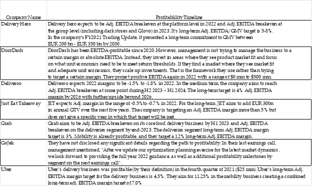 The Unwind of the Hamilton Helmer Growth Bubble