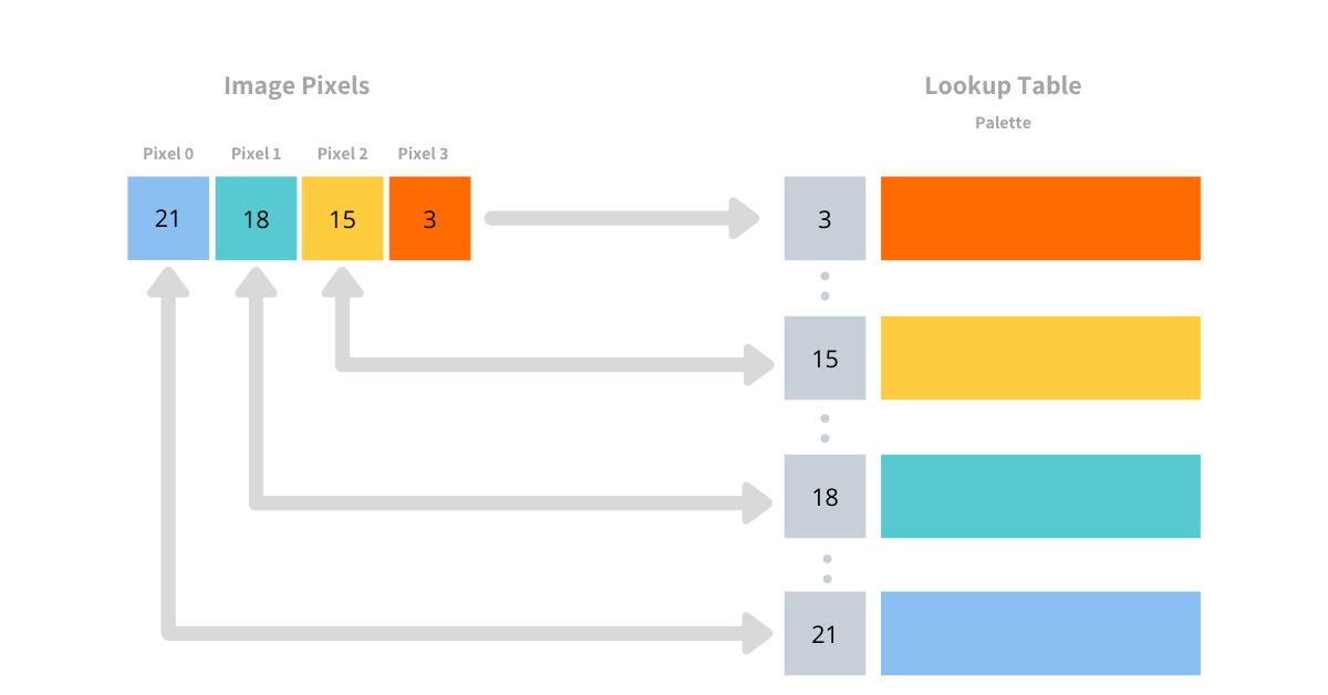 Everything that you need to know about Image Steganography