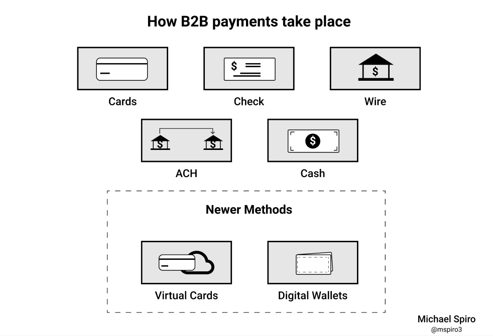 B2B Payments: Unlocking a Multi-Trillion-Dollar Opportunity