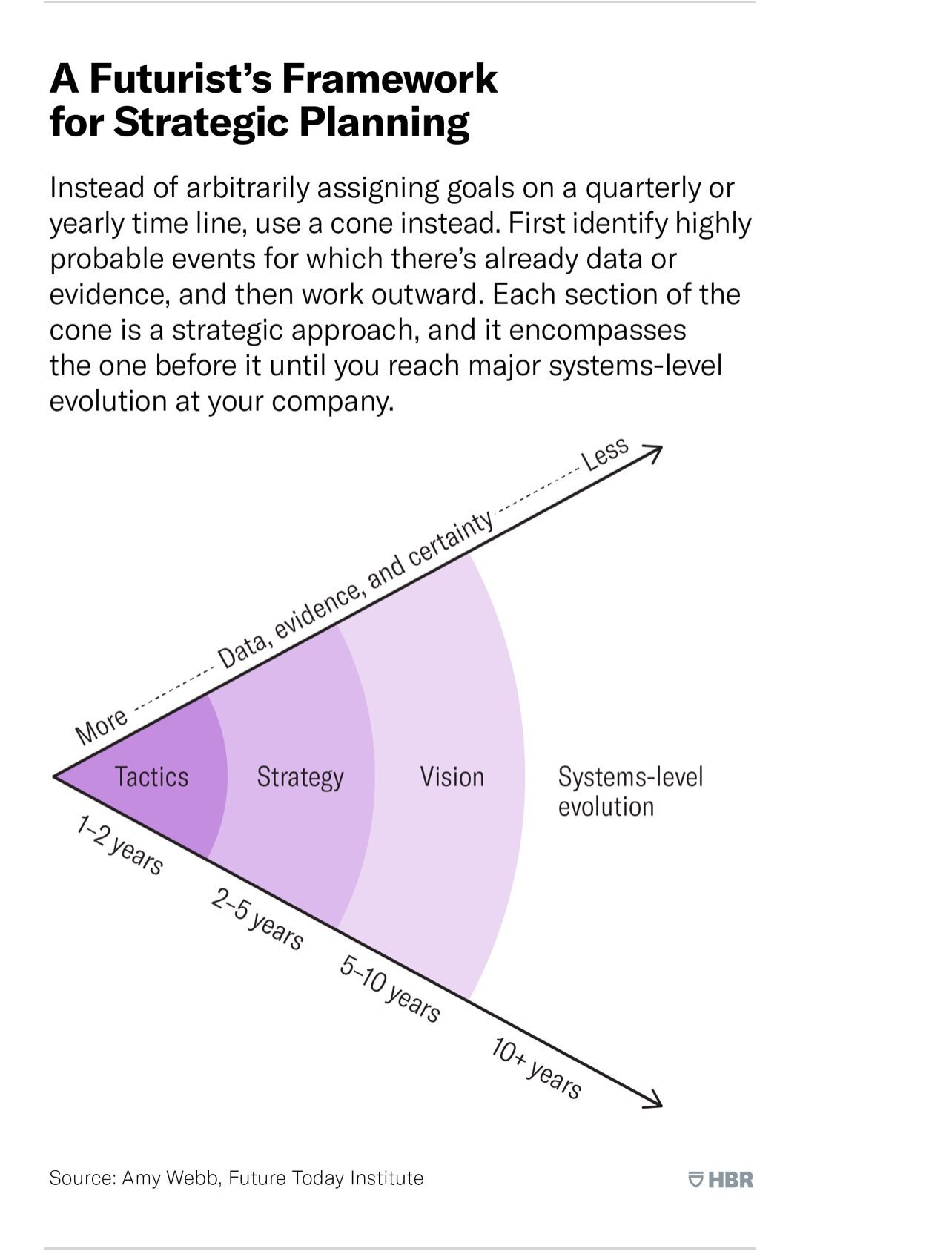 Inside GrowthX Slack 🧠 - by Abhishek