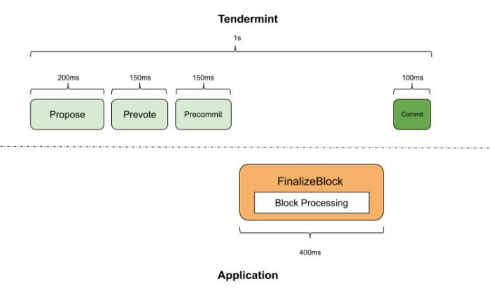 White Star Capital Digital Assets Fund: A Deep Dive into Sei Network
