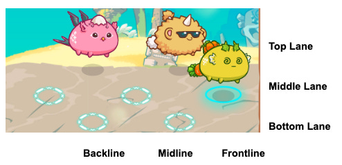 Ultimate Guide and Reference for Axie Infinity