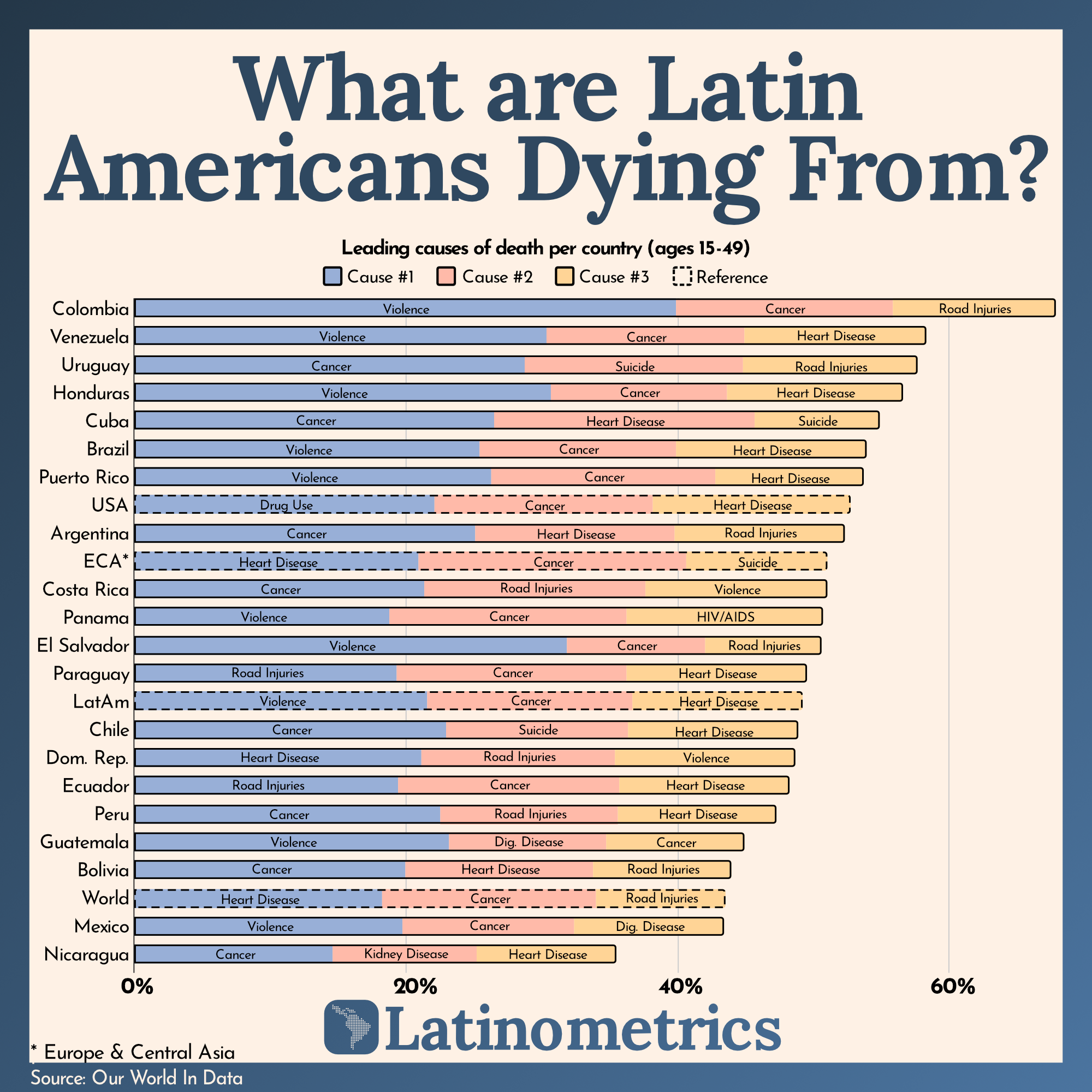 Big Tech, Immigration, and Causes of Death