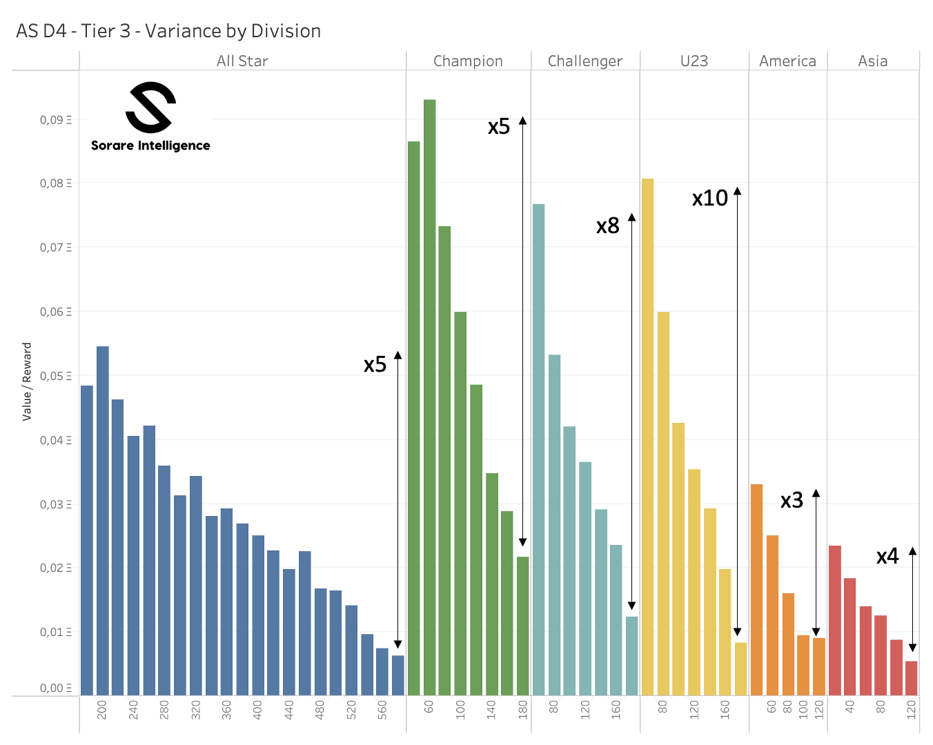 A deep-dive into the Reward System - by tecomah