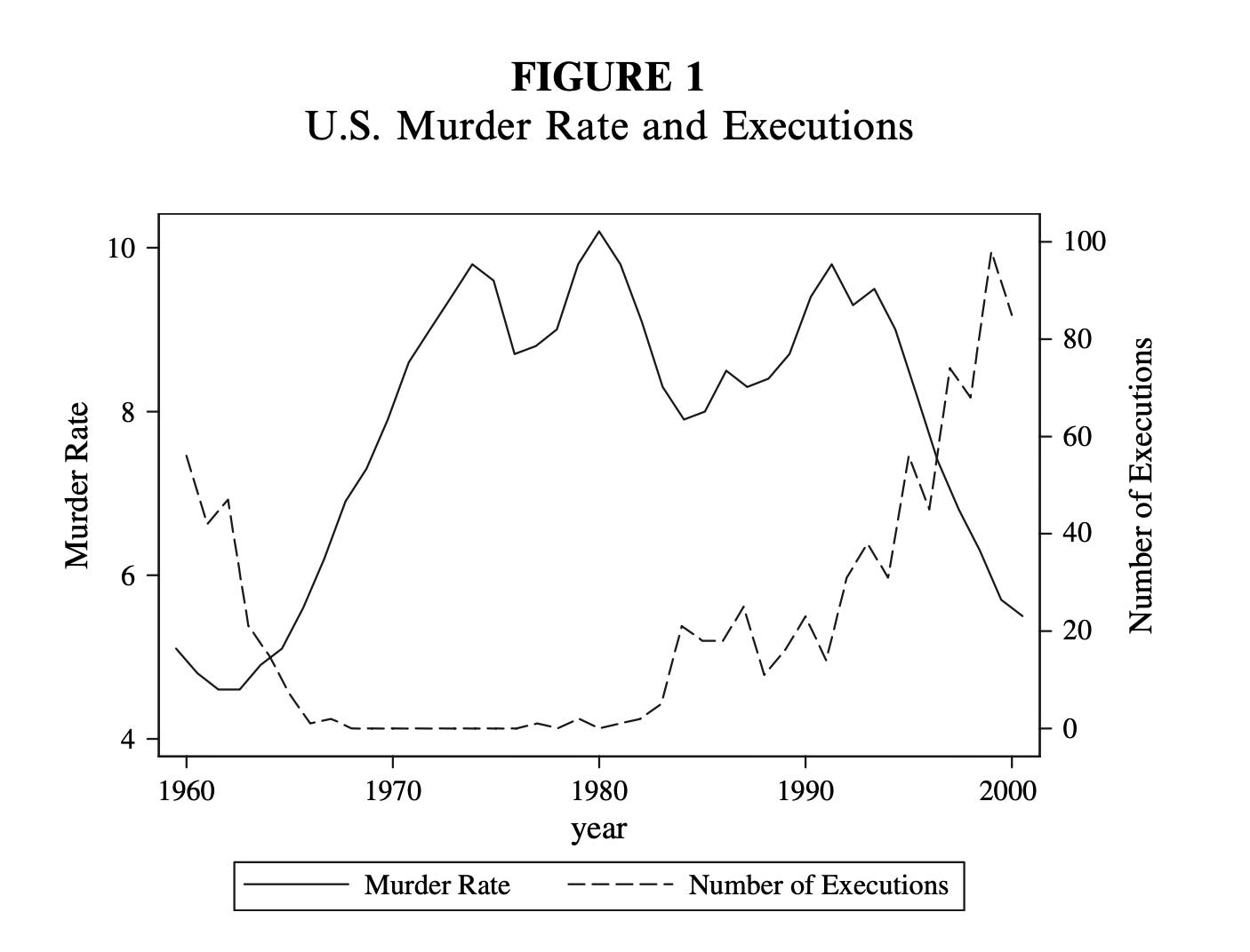 How to Write a Bad Article - by Sam Atis - Samstack