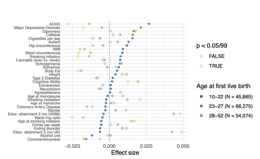The natural selection paper, part 1: our findings