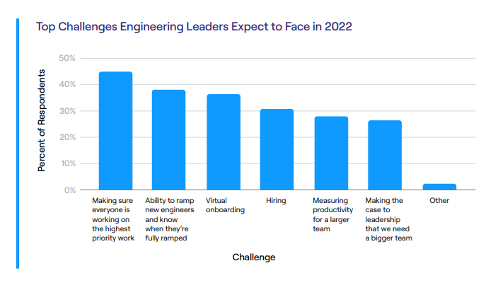 Are Software Engineers Becoming More Productive?