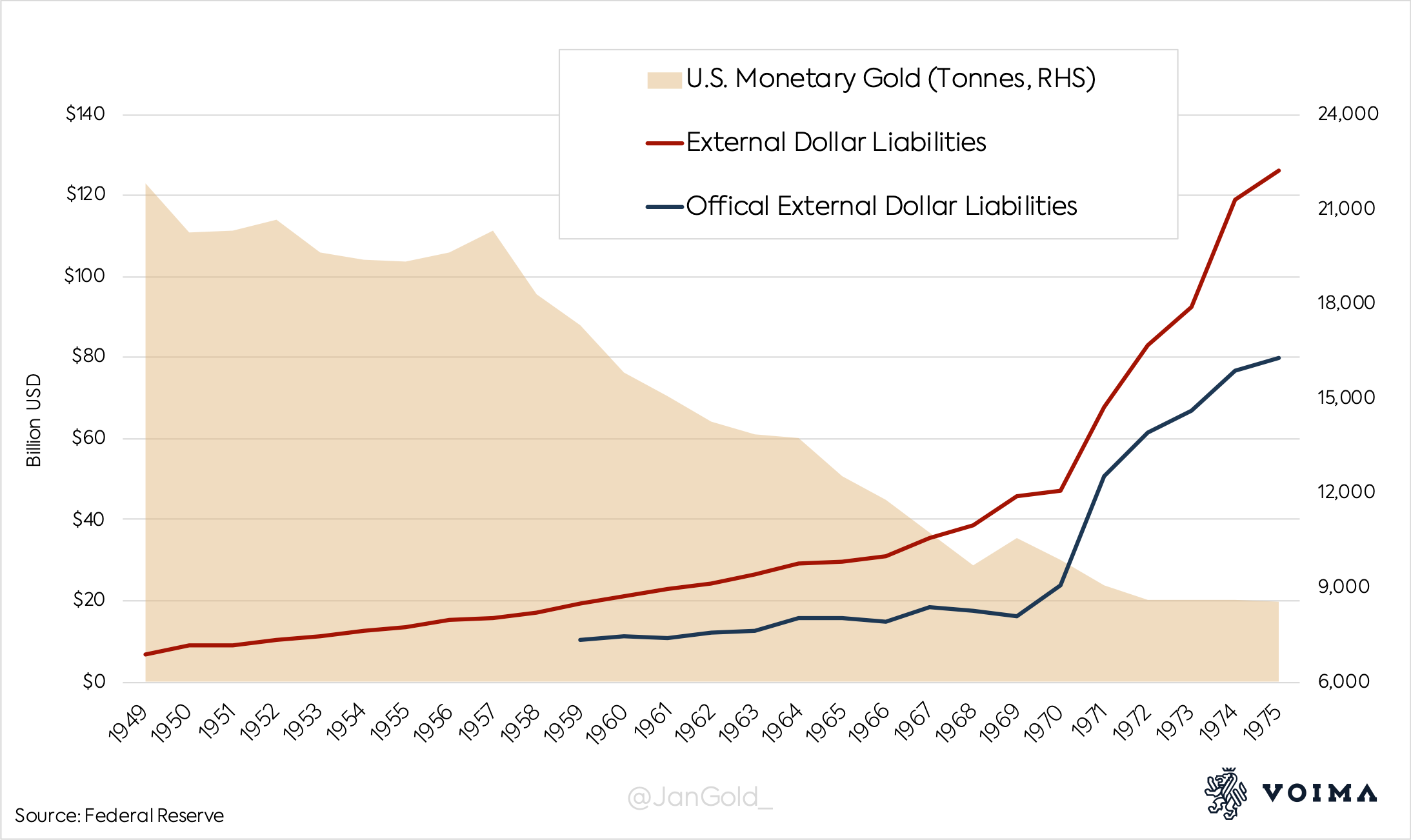 Europe Has Been Preparing a Global Gold Standard Since the 1970s