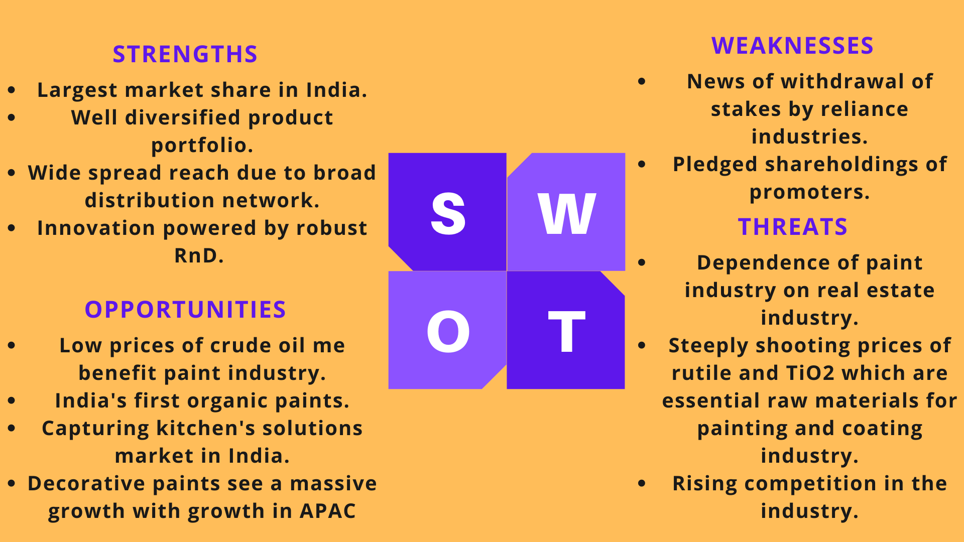 The Oligopoly of Asian Paints - Product Analytica