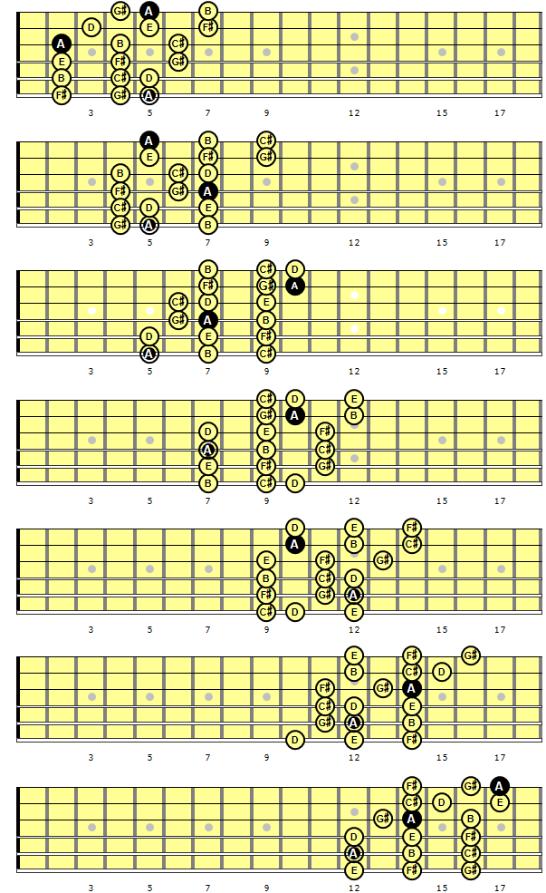 A Major - 3 notes per string - by C. L. Nichols