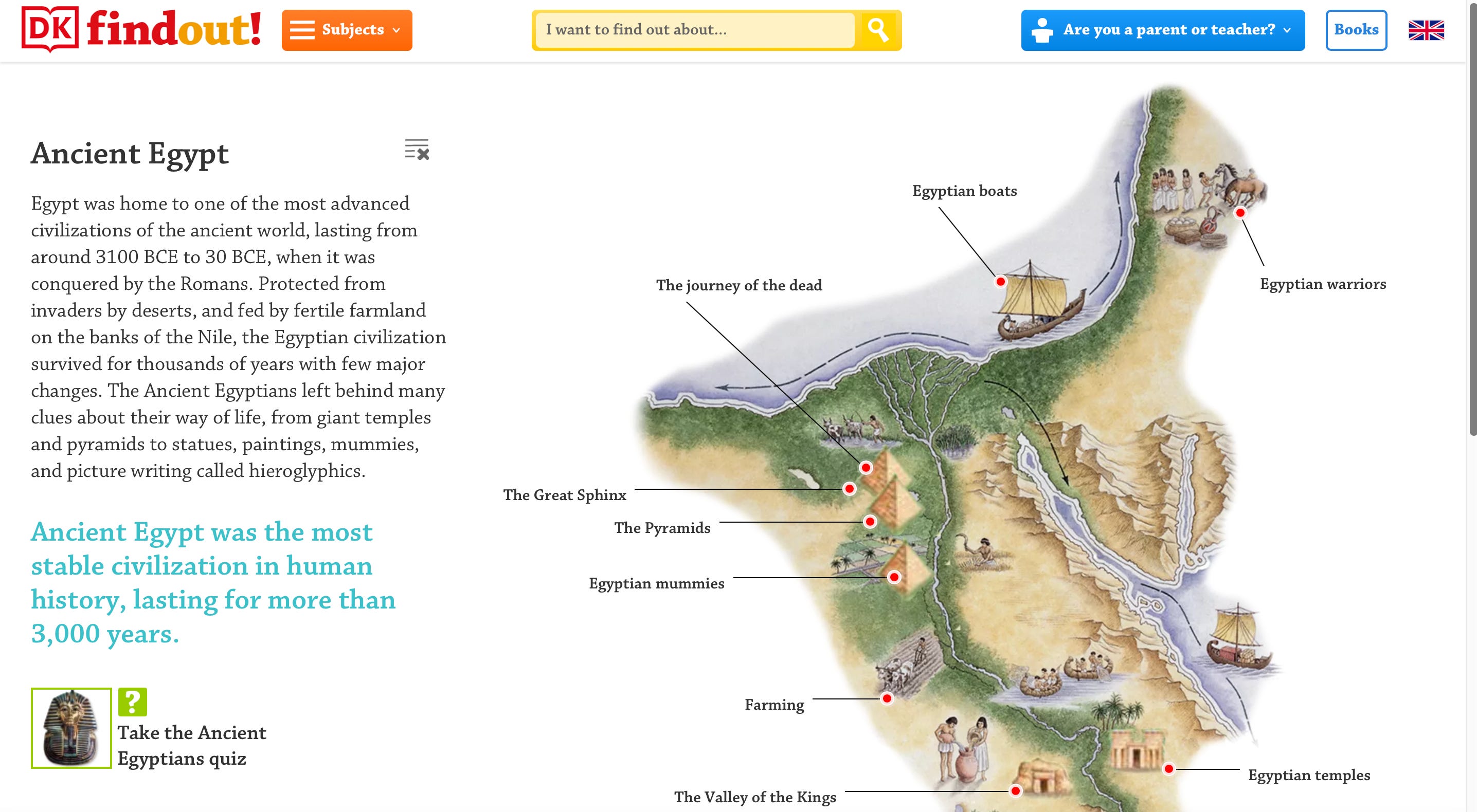 My Top Resources for Teaching... Ancient Egypt