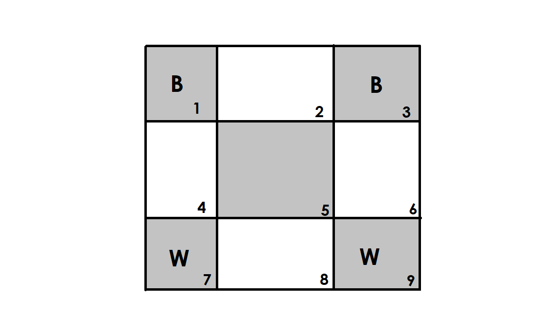 4 knights and a plan! - by Vatsalya Tandon - Mathemagic!