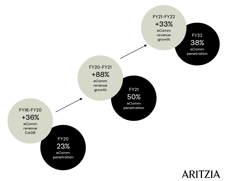 Aritzia Inc (TSX:ATZ) - TheBright01