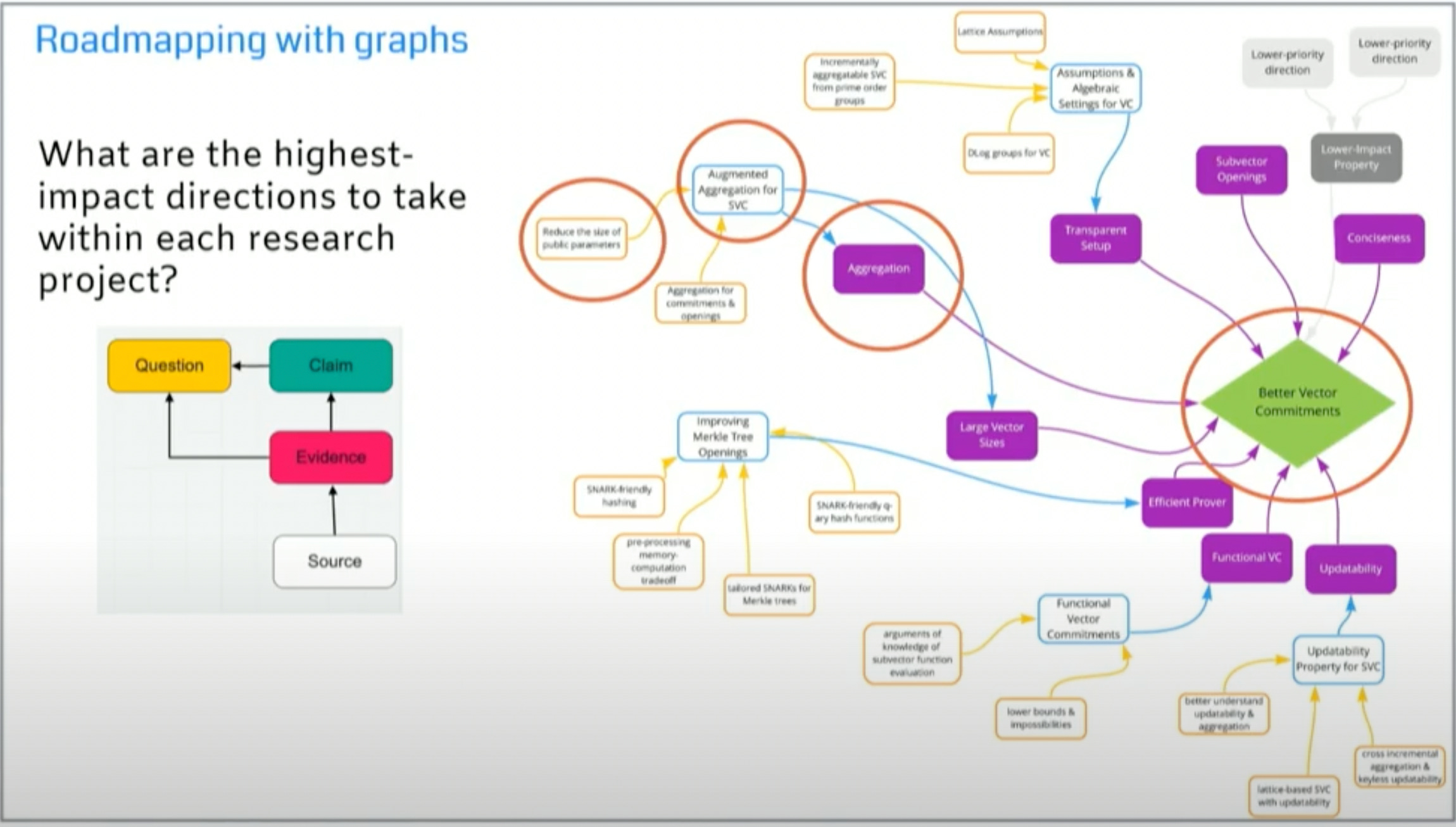 Exploring Impact Certificates - by Daniel Goodwin