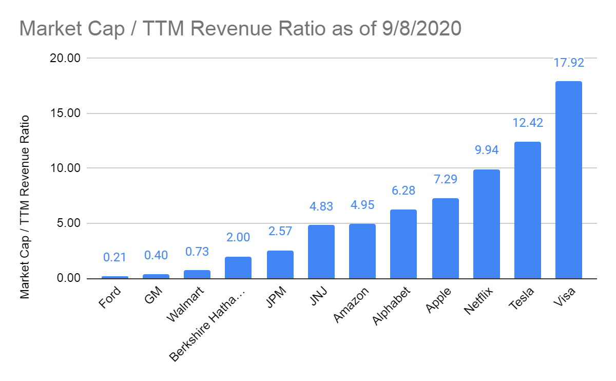 Key Trends for Tesla - Drawing Capital Research