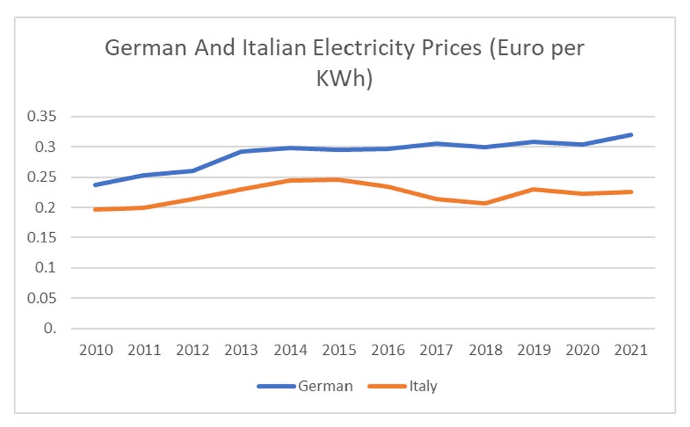 IN PRAISE OF EUROPEAN ENERGY POLICY - PART II