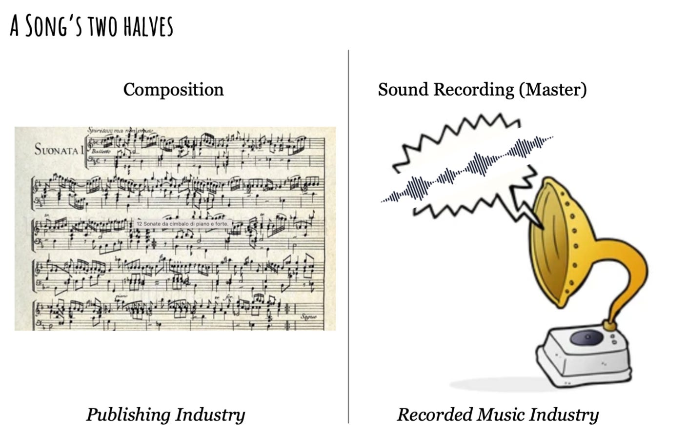 Music Streaming Royalties 101 - The Sleepwell Strategy