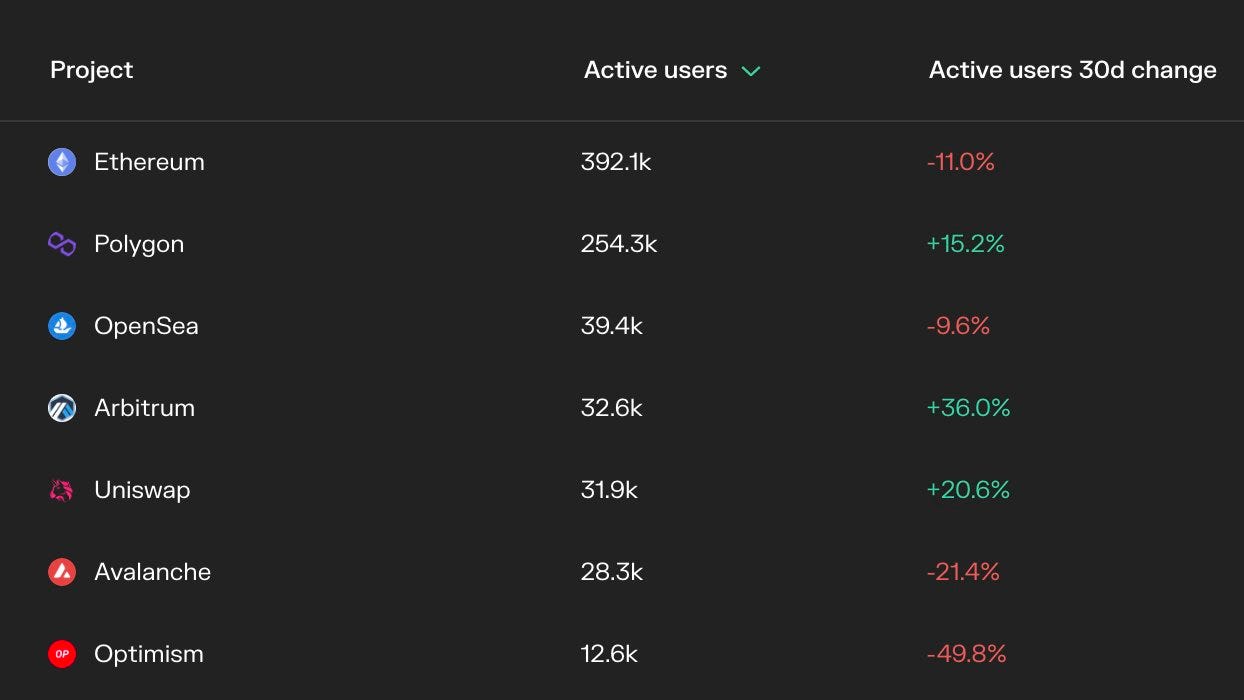 The Merge Has Begun - by Ryan Allis - Coinstack
