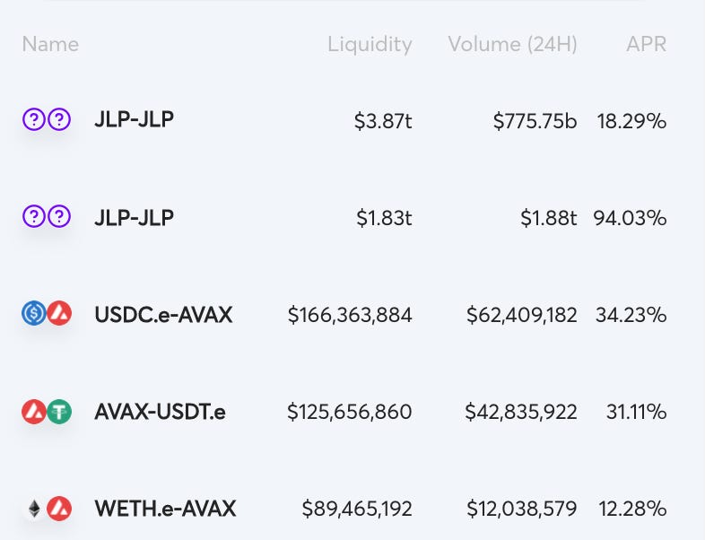 The True Sources of DeFi Yield - by yuga.eth - Incentivized