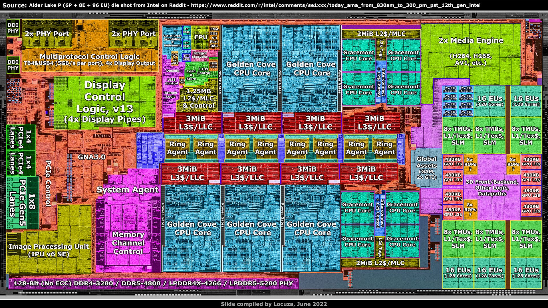 Die walkthrough: Alder Lake-S/P and a touch of Zen 3