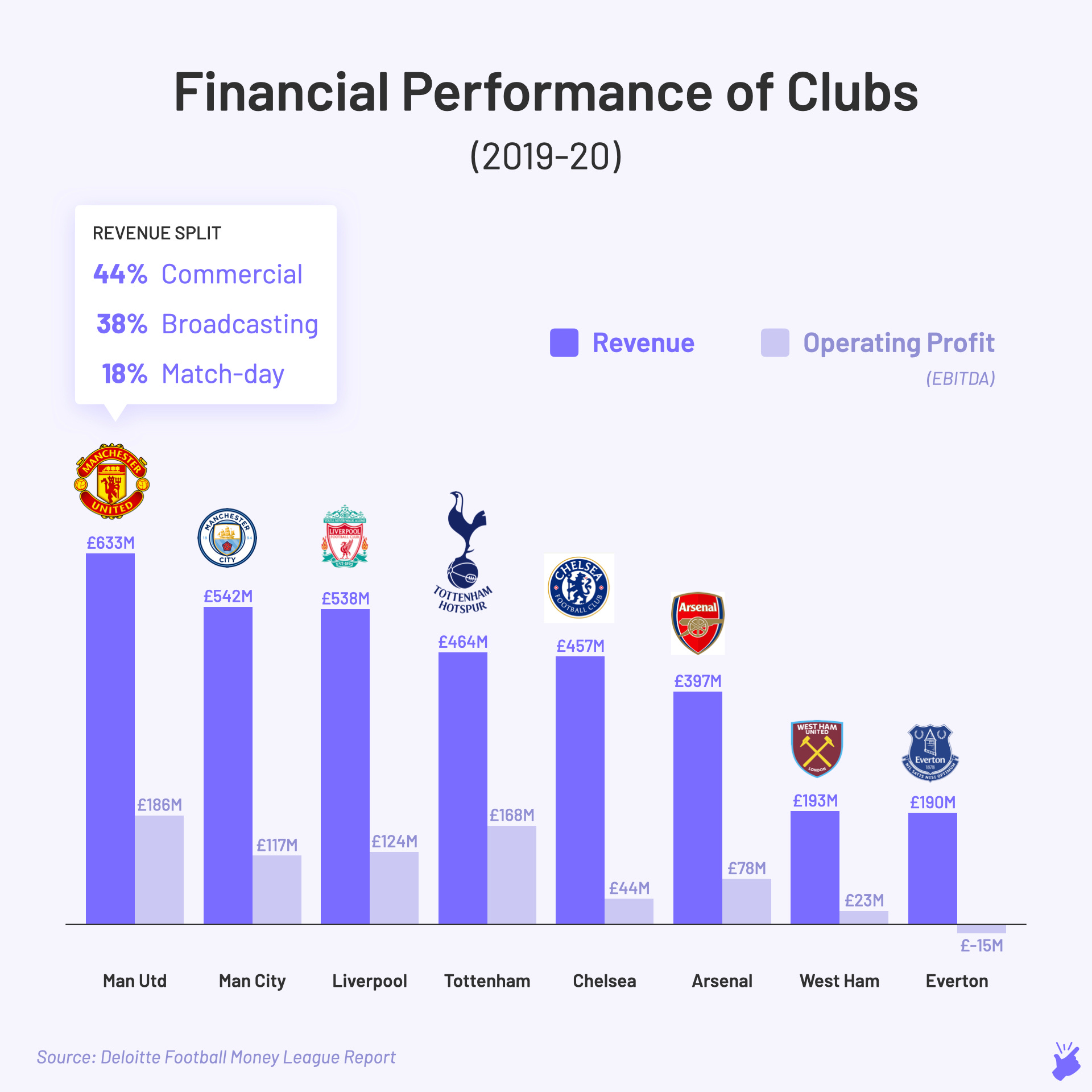 #4 The Business of a Football Club - 101 - by Azhar Jafri