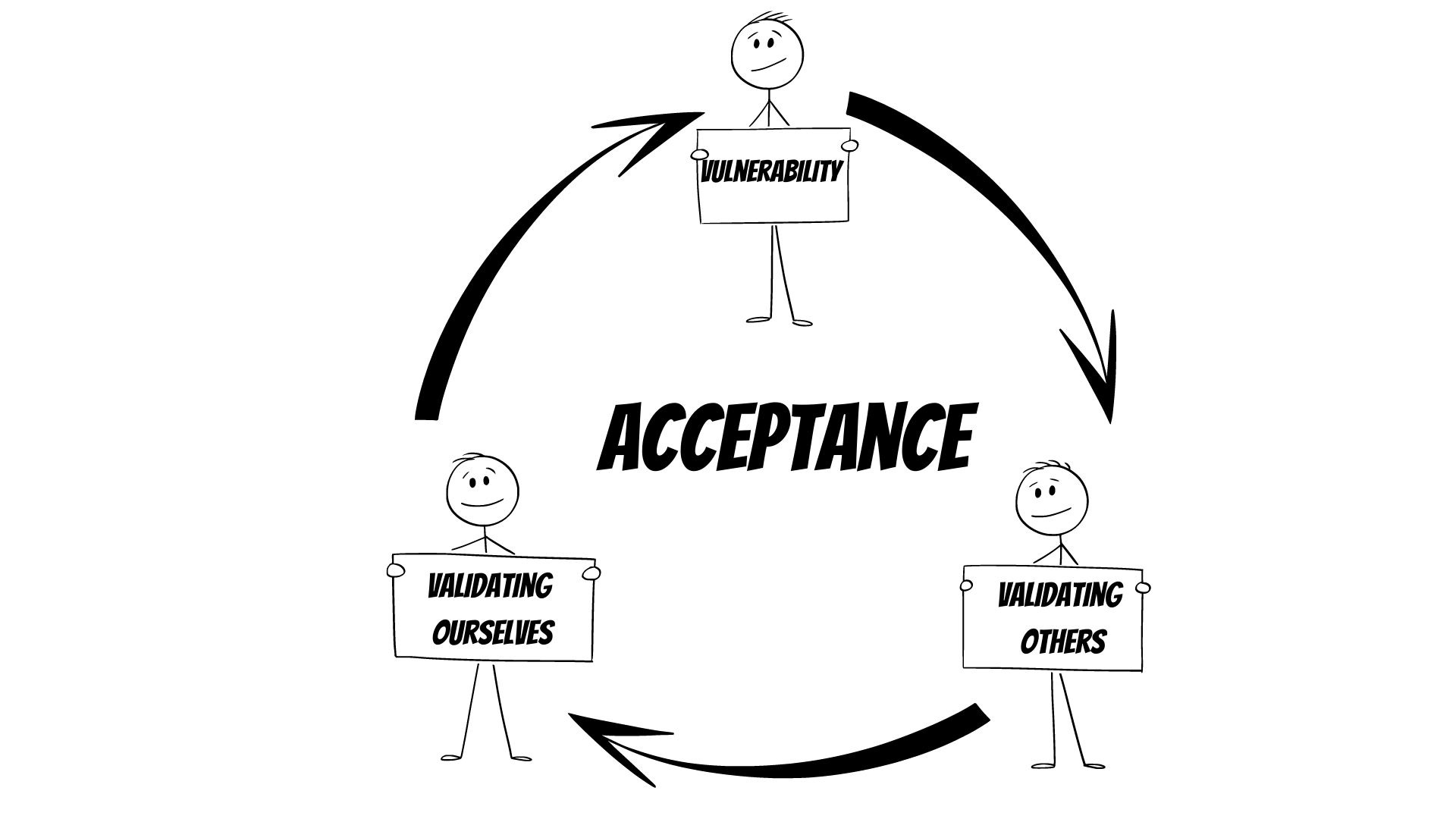 🤩 The Art Of Becoming Our True Creative Selves 🧠