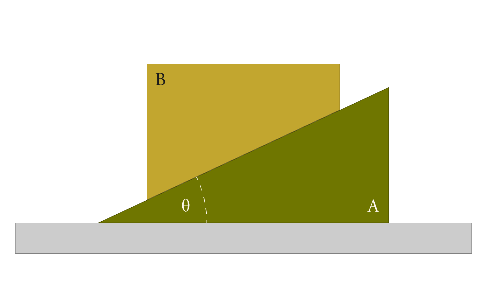 Physics Explained 01: Kinetics, Newton's Laws