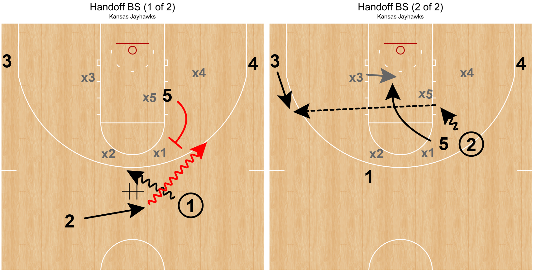 What’s Your Zone Offense Plan? Try These Ideas… | FastModel Sports