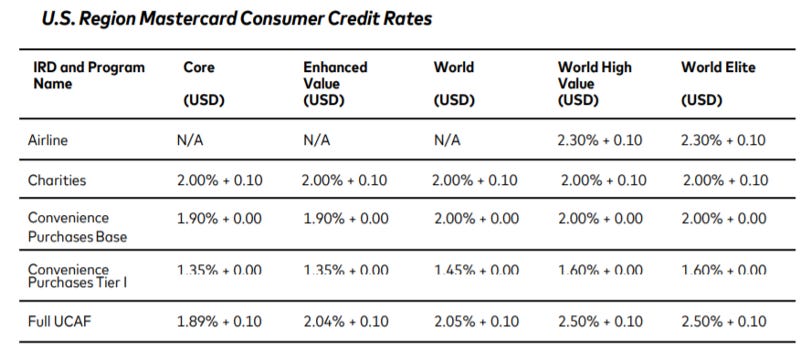 The Economics and Future of Interchange (#14)