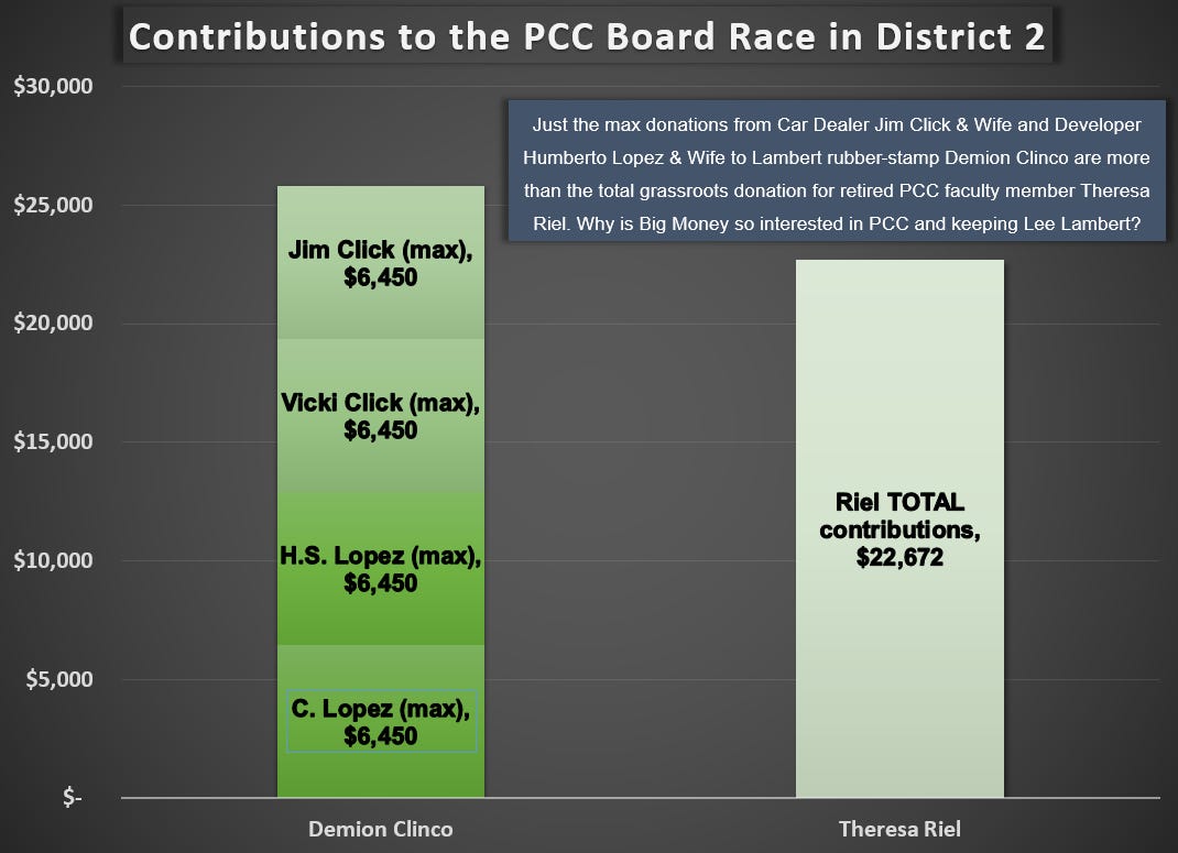 Why are Jim Click and Humberto Lopez so invested in keeping Demion ...