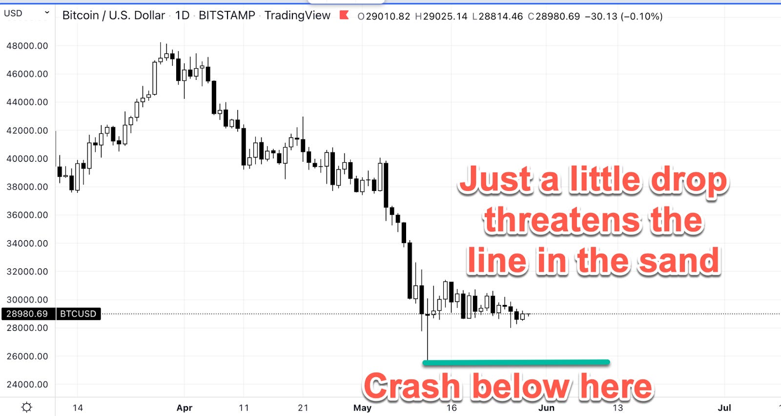 Inflection point - by Scott Phillips