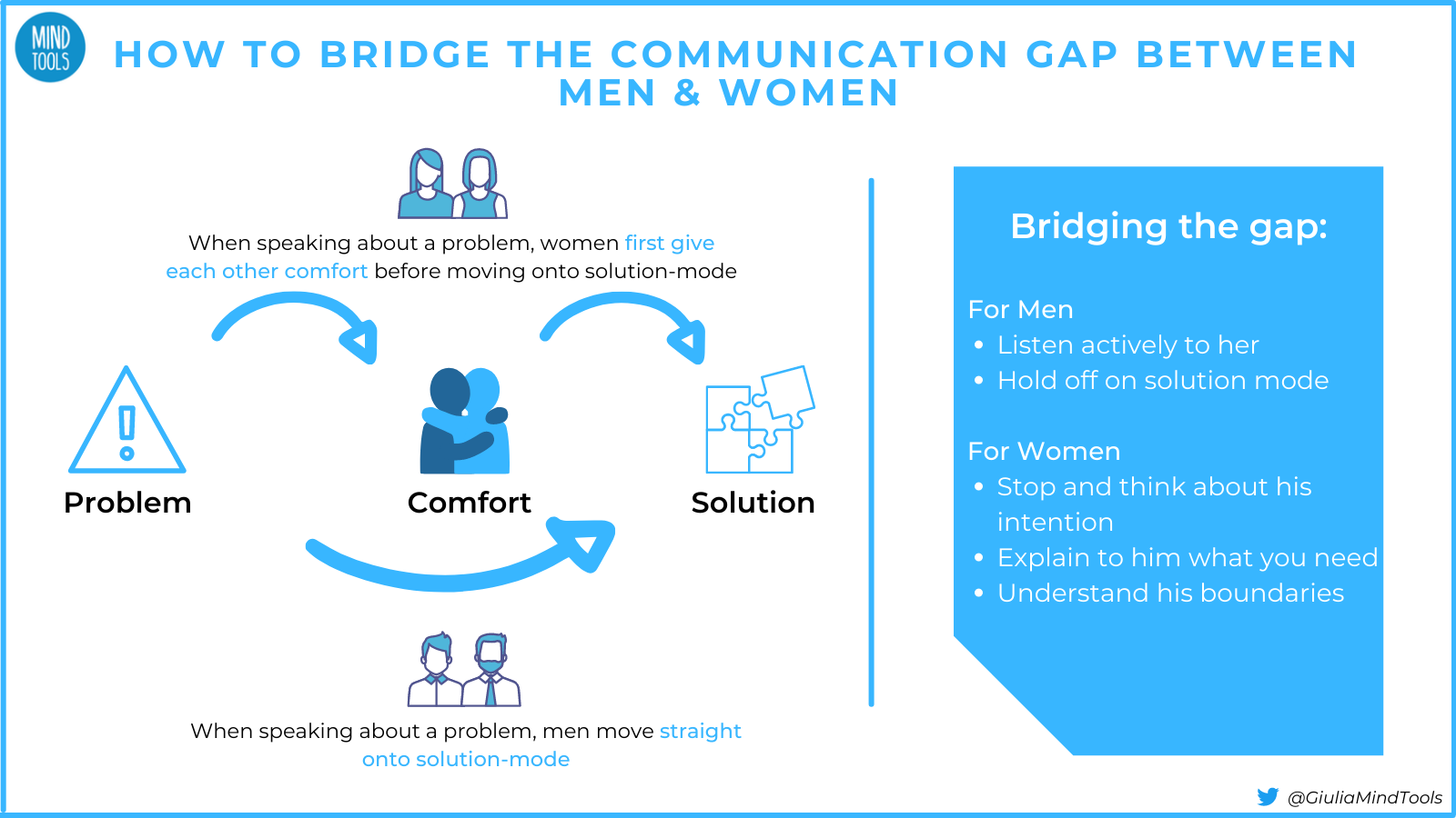 How to Bridge the Communication Gap Between Men and Women
