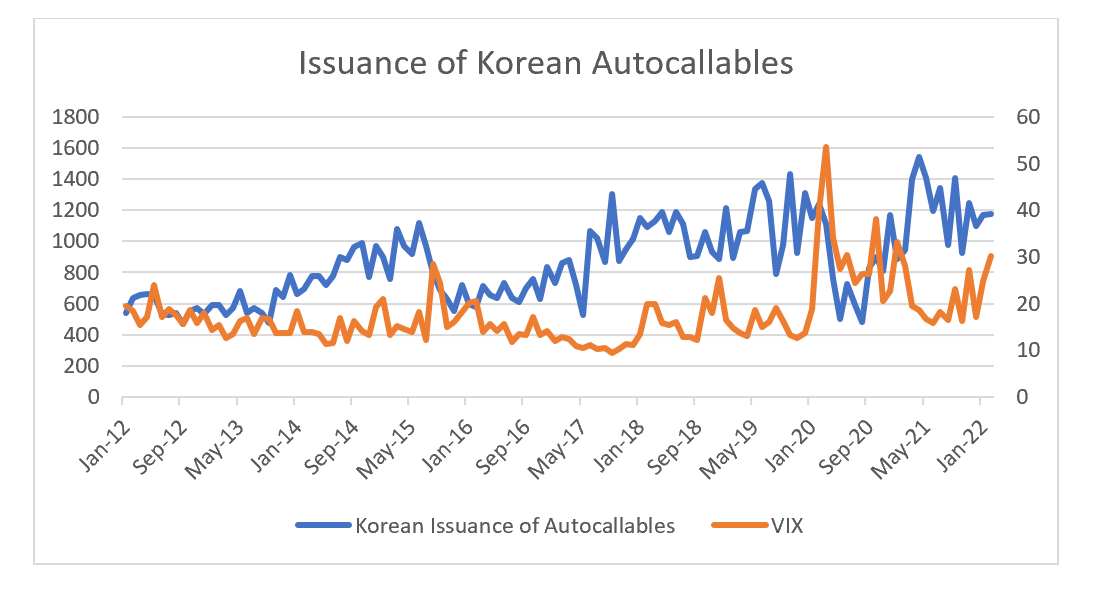 WILL AUTOCALLABLE BARRIERS BREAK THIS TIME?
