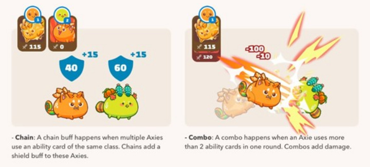 Ultimate Guide and Reference for Axie Infinity