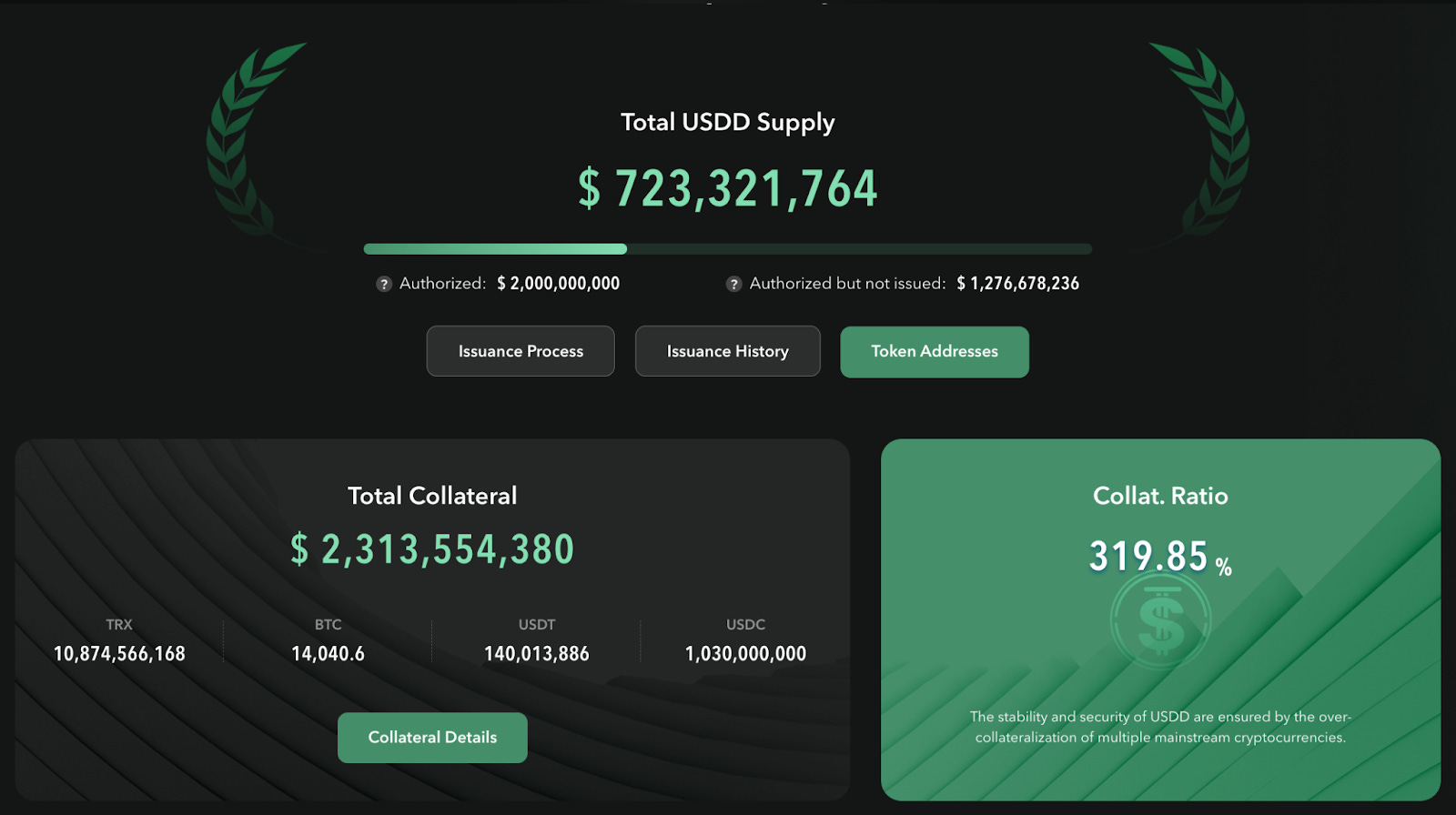 Web3: Tron DAO USDD stablecoin warning signs; dYdX building appchain ...