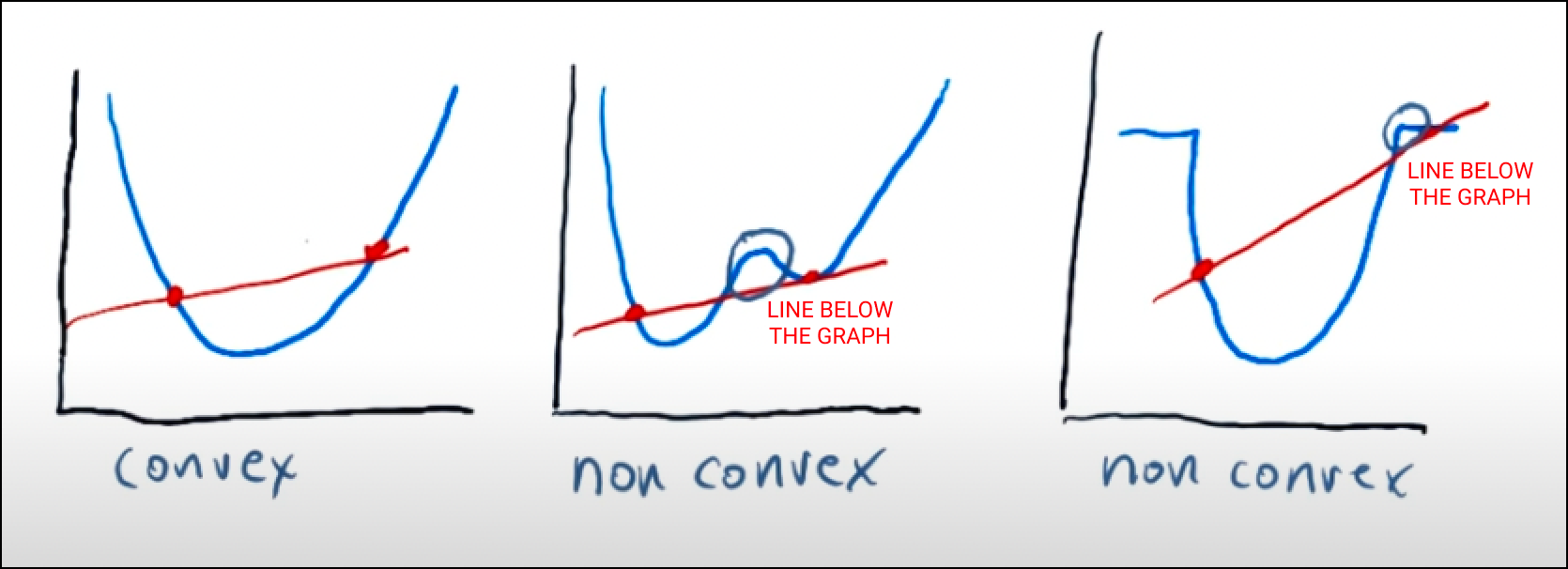 Dex Arbitrage Mathematical Optimisations And Me Noxx
