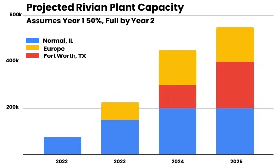 Rivian: The Most Remarkable Adventure