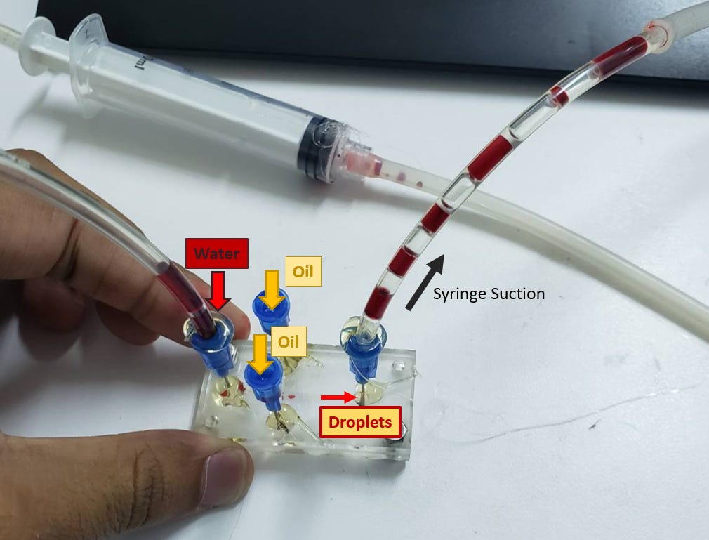 Microfluidic Droplet Generator - by Luv Sheth