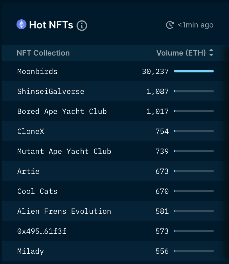 Moonbirds landed - by beast.eth - Beast Journal