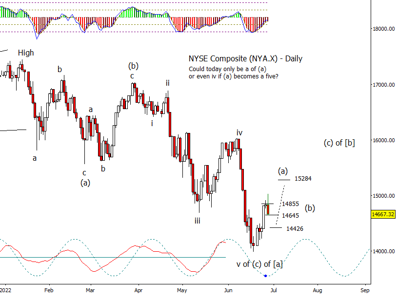 The Day Ahead: PM Edition 2022-06-28